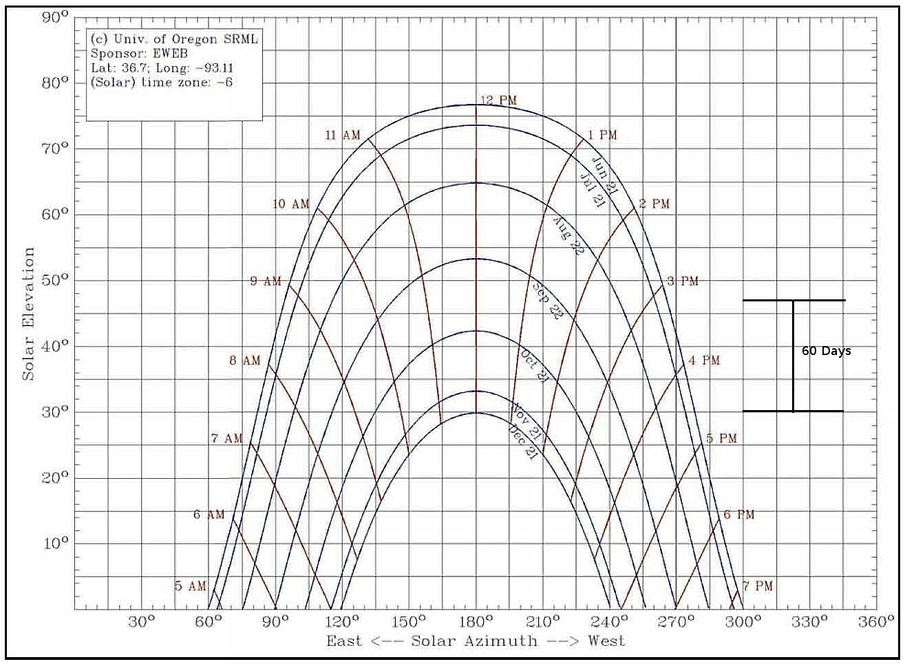 DanO's Garden: Factors that affect romaine growth in a cold frame.
