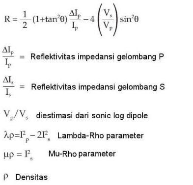 Ensiklopedi Seismik Online: Lambda-Rho dan Mu-Rho (LMR)