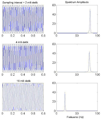 Ensiklopedi Seismik Online: Aliasing