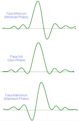 Ensiklopedi Seismik Online: June 2007
