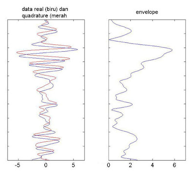 Ensiklopedi Seismik Online: Envelope
