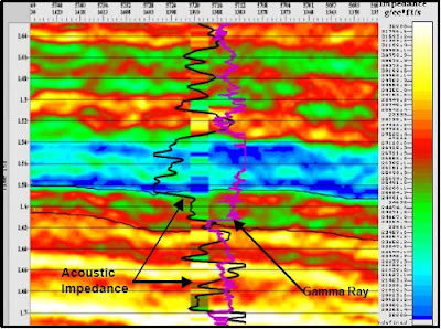 Ensiklopedi Seismik Online: Elastic Impedance (Impedansi Elastik)