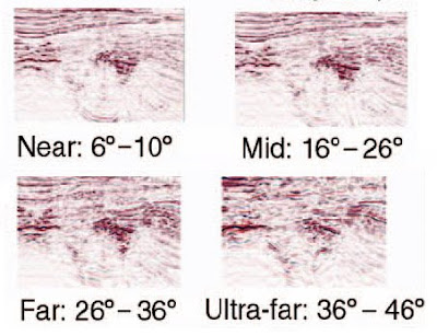 Ensiklopedi Seismik Online: Angle Stack