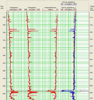 Ensiklopedi Seismik Online: Poisson Impedance