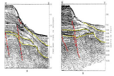 Ensiklopedi Seismik Online: Time-Depth Conversion