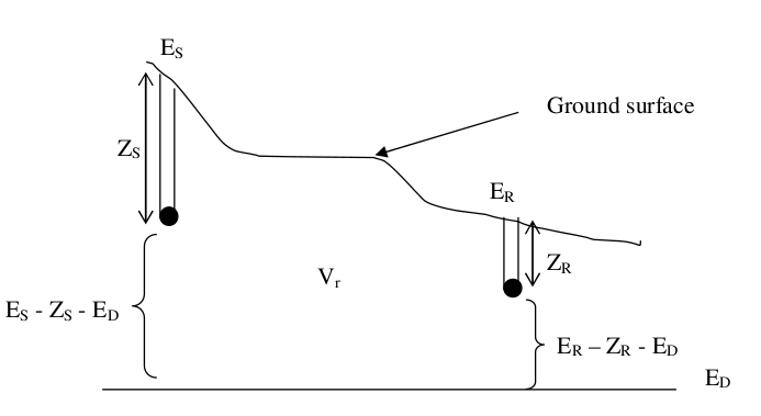 Ensiklopedi Seismik Online: Static Correction