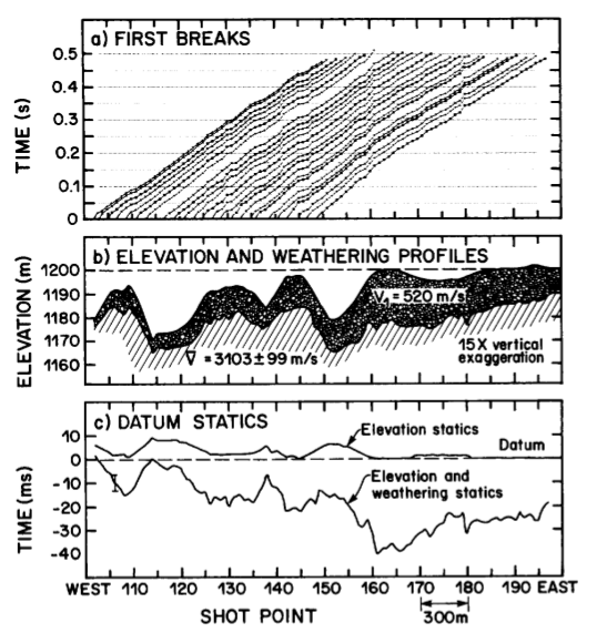 Ensiklopedi Seismik Online: Static Correction