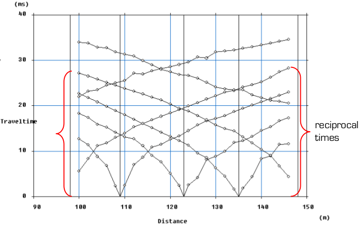 Ensiklopedi Seismik Online: Seismik Refraksi
