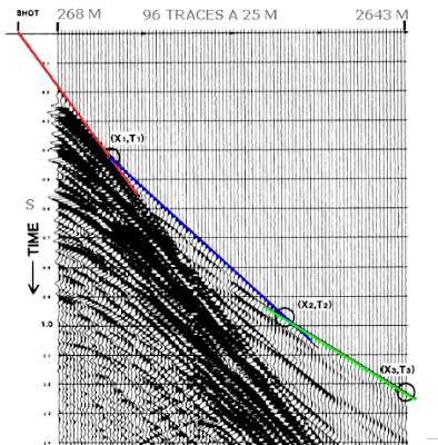 Ensiklopedi Seismik Online: Seismik Refraksi
