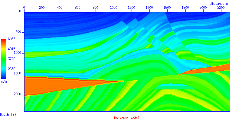 Ensiklopedi Seismik Online: Advanced Seismic Unix Processing Part-4