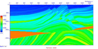 Ensiklopedi Seismik Online: Advanced Seismic Unix Processing Part-4