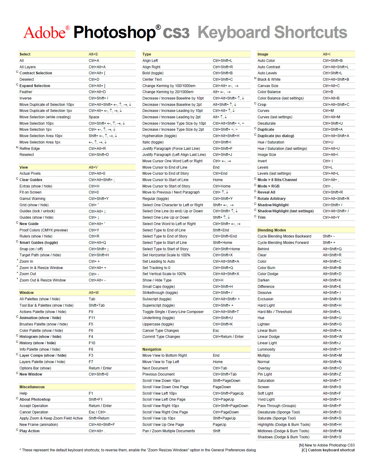 Photoshop Shortcut Keys Biskoot photoshop-shortcut-keys-biskoot