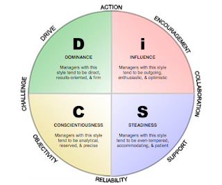 Pav's Blog: Know and enhance your communication style with DiSC