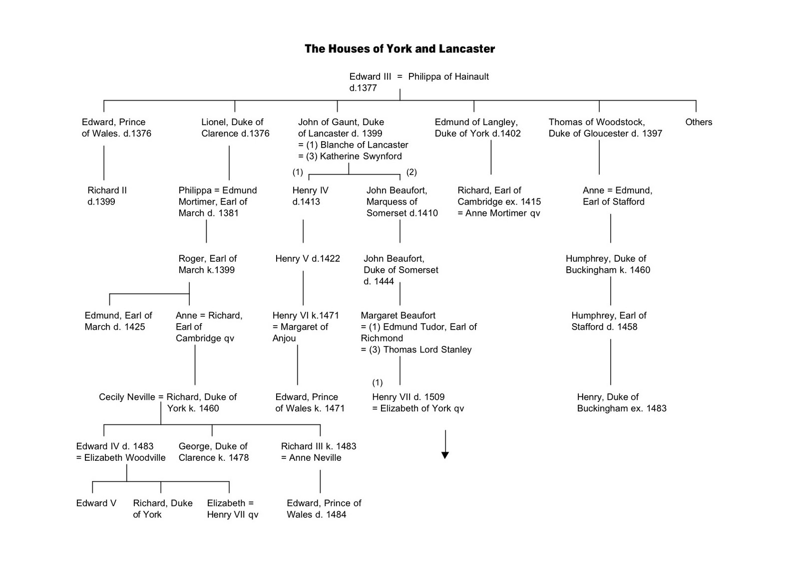 View from Trevadlock Cross: On Richard III and the Genetics of Royalty
