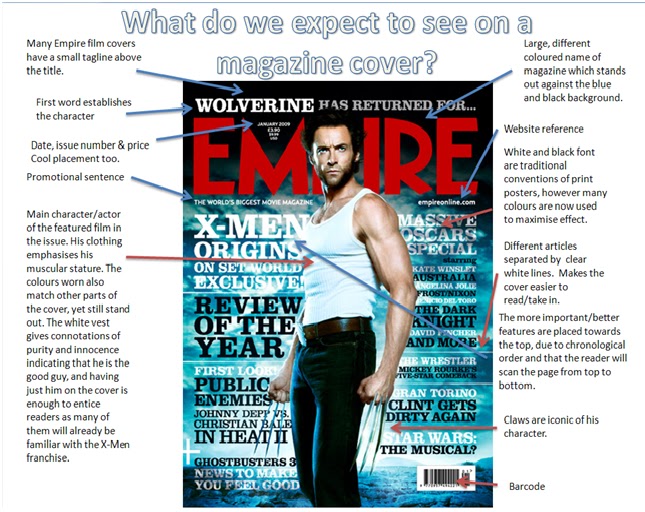 LYCAN: Film cover magazine analysis and research