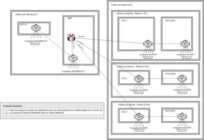 Tema 4 - Cableado Estructurado: 4.- Ejemplo de Cableado Estructurado