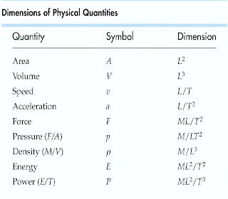 fisicamania: FISICA - ANALISIS DIMENSIONAL