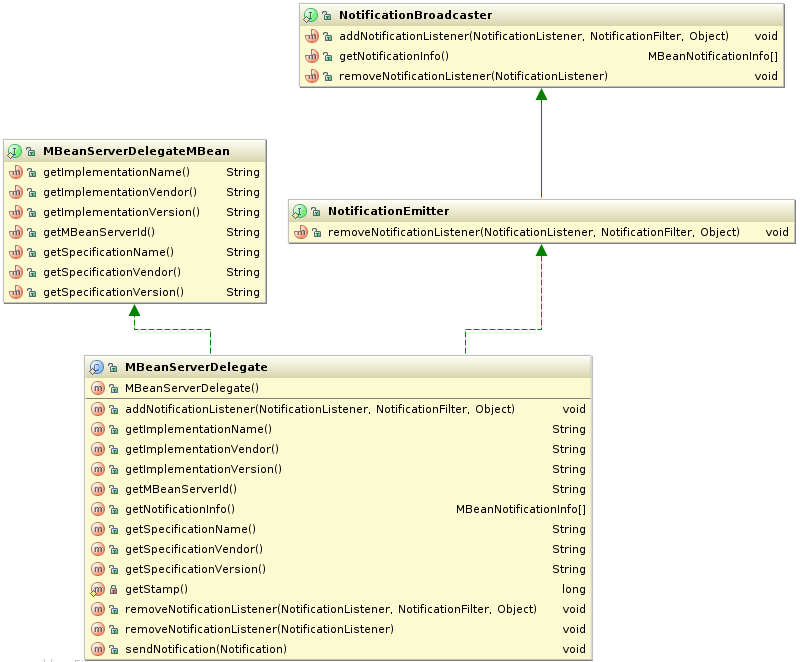 Jmx Pour Les Nuls Le Mbean Server Partie 5 · Jetoile