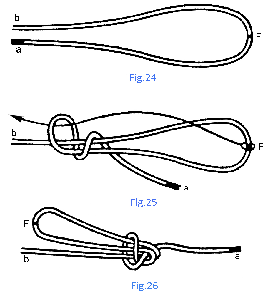 5. Na forma dobrada (Fig.27), executam-se os passos da forma singela ...