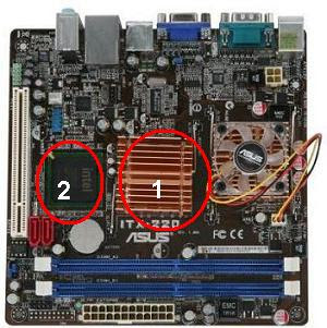 Information Technology: PC Chipset : Northbridge dan Southbridge