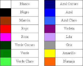 Spanish Lessons - Lecciones de Español: 2.- ELEMENTOS DE LA ...