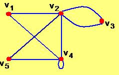 TEORIA DE GRAFOS: Ejemplos