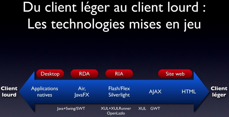 gronoblog: Informatique Client Léger, Riche ou Lourd?