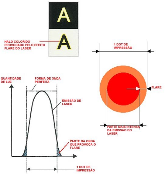 IF-SC. Física do Campus Araranguá: O que é o efeito flare?
