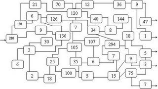 Atuantes no Conhecimento: LABIRINTO DA MATEMÁTICA