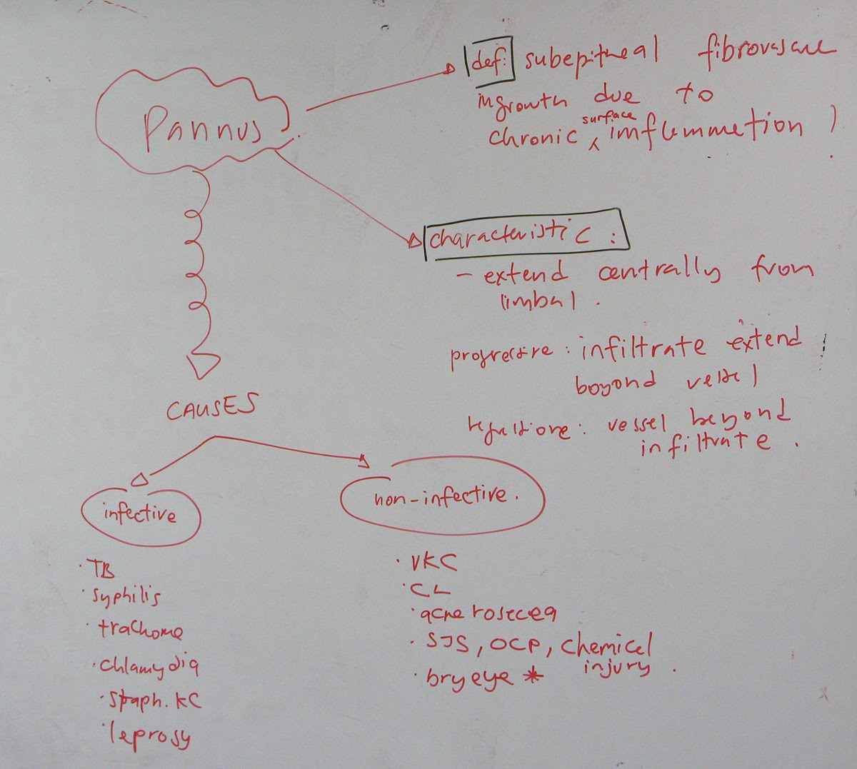 UKM Ophthal Part 2 2010: Pannus