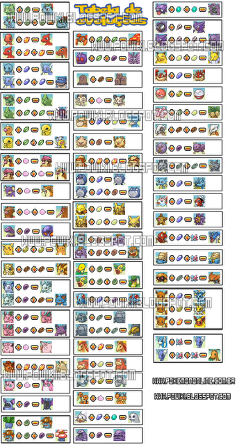 Central Pokemon Online: Evoluções e Elementos