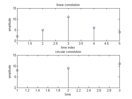 MATLAB & SPICE PROGRAMS FOR ENGINEERING STUDENTS: MATLAB PROGRAM FOR ...