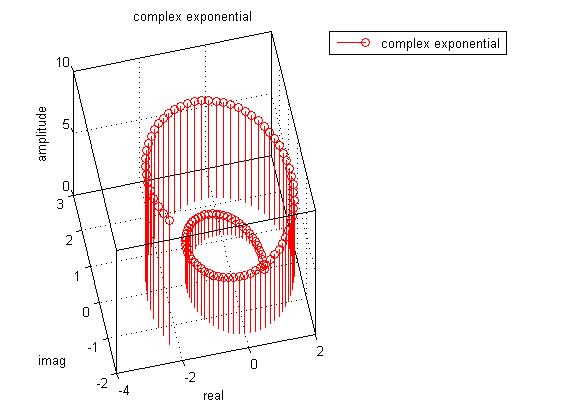 MATLAB & SPICE PROGRAMS FOR ENGINEERING STUDENTS: MATLAB PROGRAM FOR ... MATLAB & SPICE PROGRAMS FOR ENGINEERING STUDENTS: MATLAB PROGRAM FOR ...