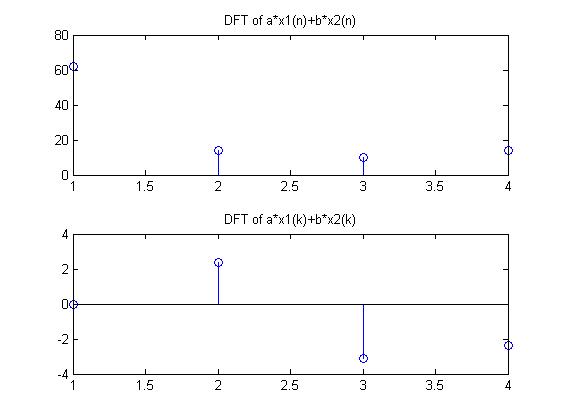 MATLAB & SPICE PROGRAMS FOR ENGINEERING STUDENTS: MATLAB PROGRAM TO ...