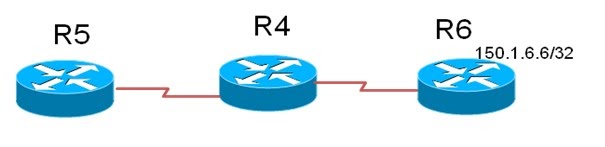 Journey to CCIE: MPLS PING