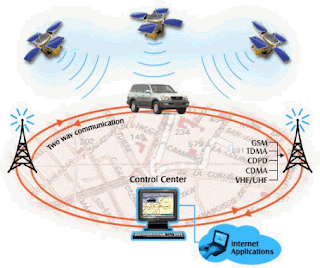 fleet tracking systems