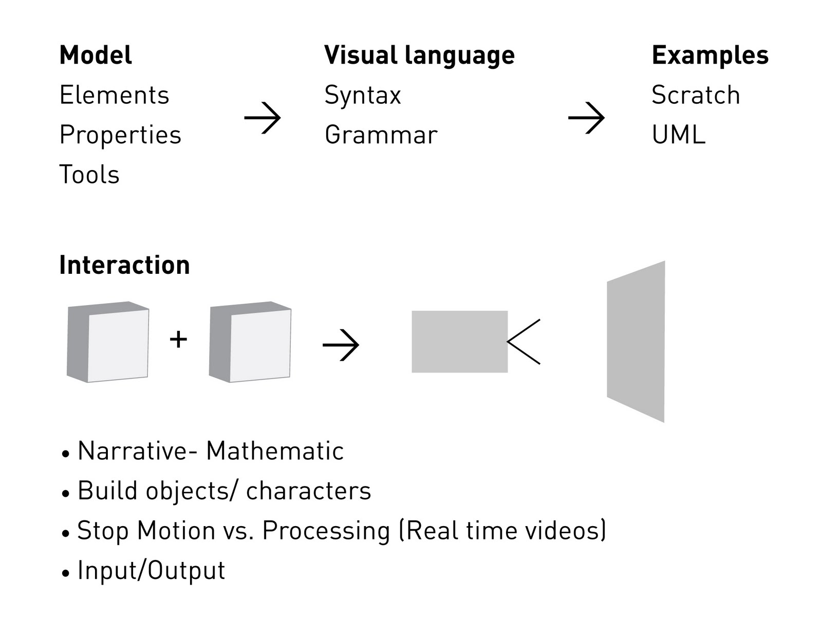 It All Adds Up: Rethinking structure