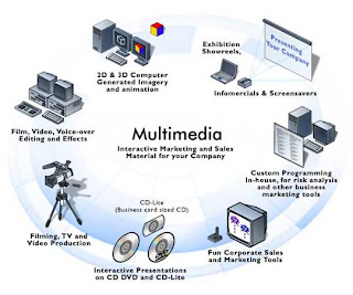multi media