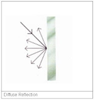 Fisika - ! _: REFLEXION ESPECULAR Y DIFUSA