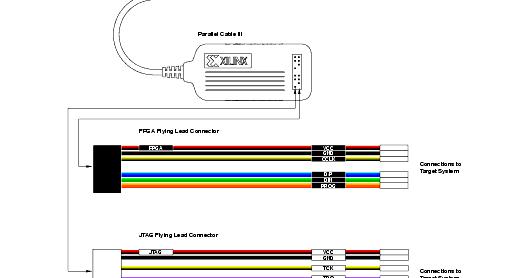 Rona - Rona: Xilinx Parallel Cable III