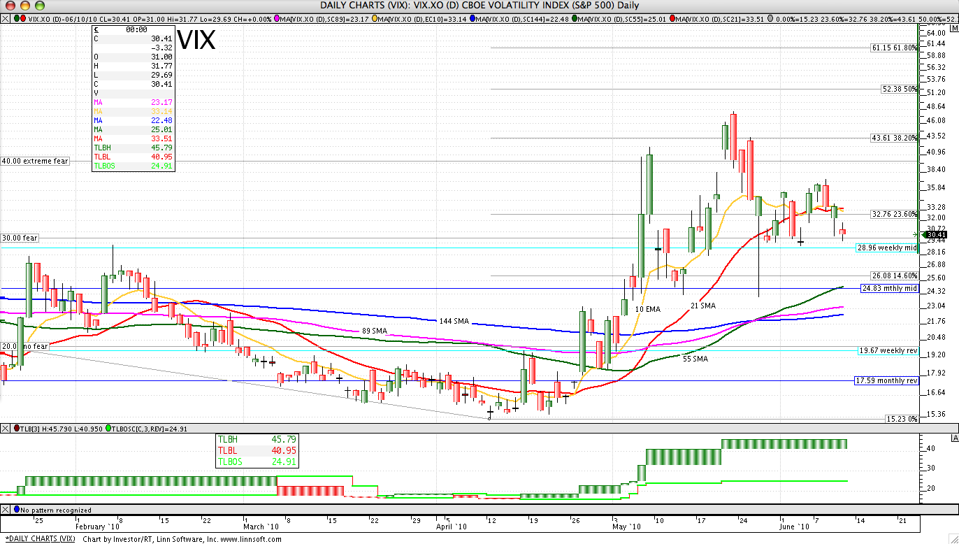 TRADERS ANONYMOUS: 6/6/10 - 6/13/10