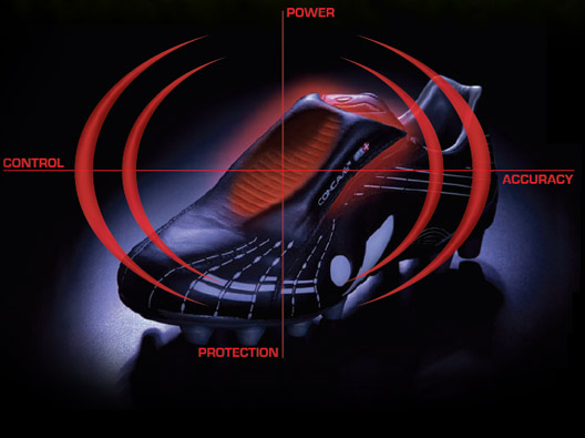 CONCAVE SOCCER (FOOTBALL) SHOES-“EVOLUTION STARTS HERE”