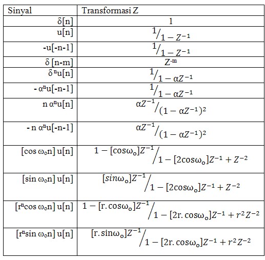 ERIXTRONIKA: latihan UAS SPS