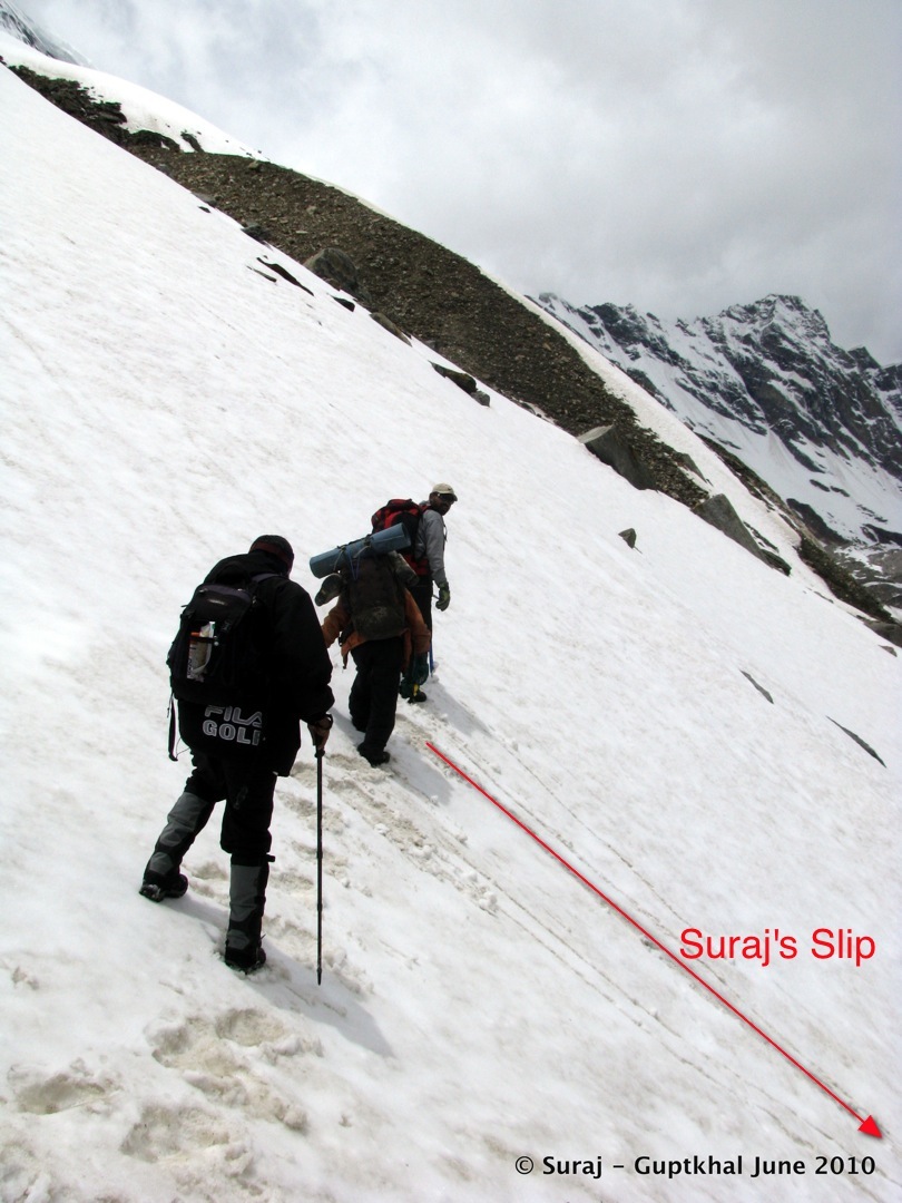 Snowscapes of The Himalayas: 8/29/10 - 9/5/10