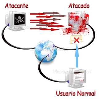 configuracion de redes: tipos de ataques