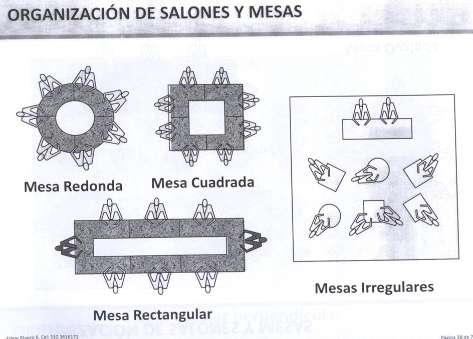 ETIQUETA Y PROTOCOLO EN LA MESA: ORGANIZACION DE SALONES Y MESAS