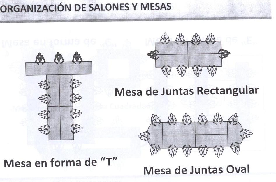ETIQUETA Y PROTOCOLO EN LA MESA: ORGANIZACION DE SALONES Y MESAS