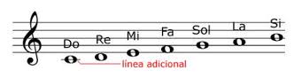 tocapartituras: Tutorial para aprender Solfeo ¿Cómo aprender solfeo ...