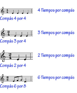 TEORÍA MUSICAL - El Compas 1° Parte - Curso de Música