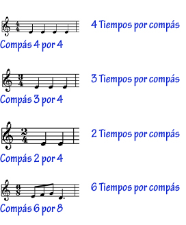 diegosax: Tutorial para aprender Solfeo ¿Cómo aprender solfeo ...